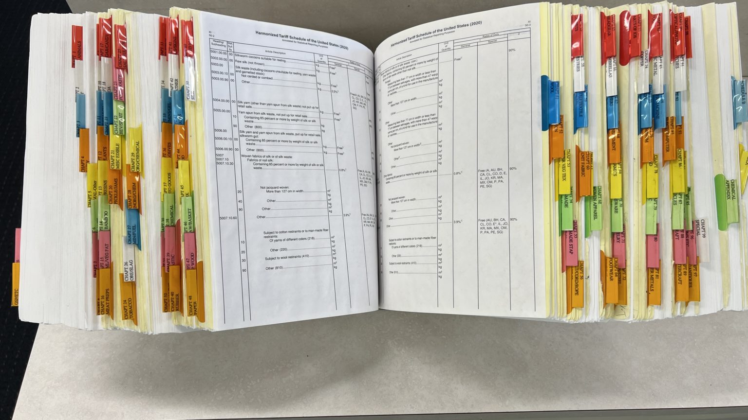 HTS Classification Explanation - The Camelot Company